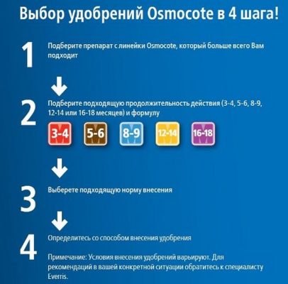 Осмокот: инструкция по применению, дозировки, что когда и как удобрять